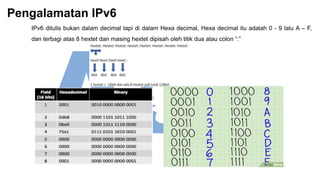 Pengenalan IPv6 | PPT
