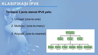 Pengenalan IPv6 | PPT