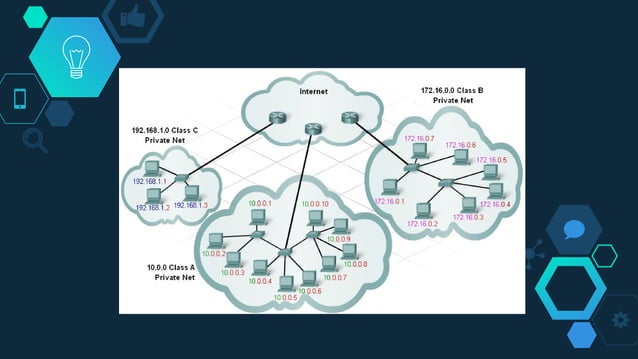 jarkom pengenalan IP Addres materi kuliah jaringan komputer | PPT