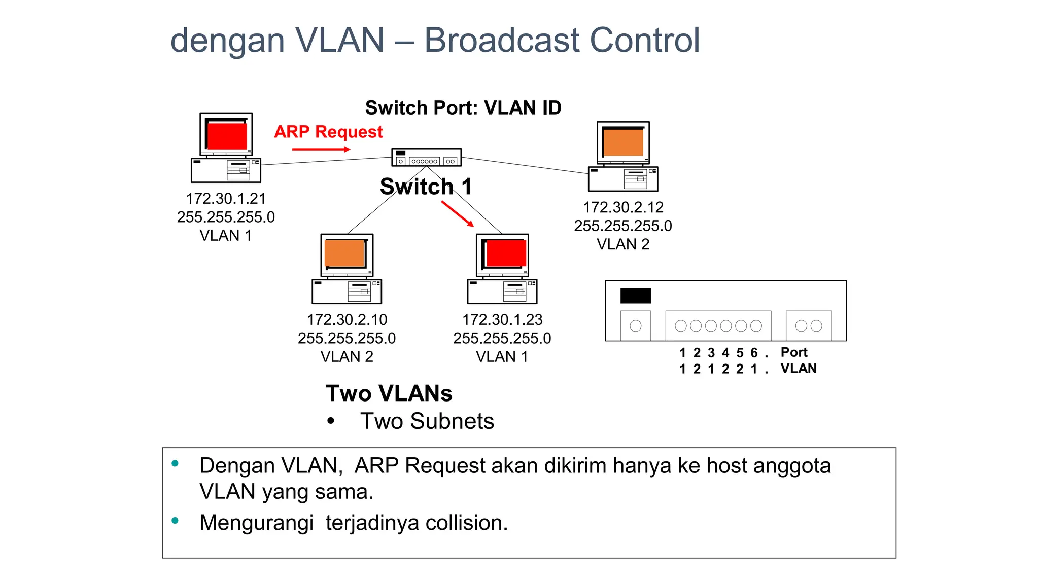 Materi-PPT-VLAN-jaringan-komputer-1.pptx