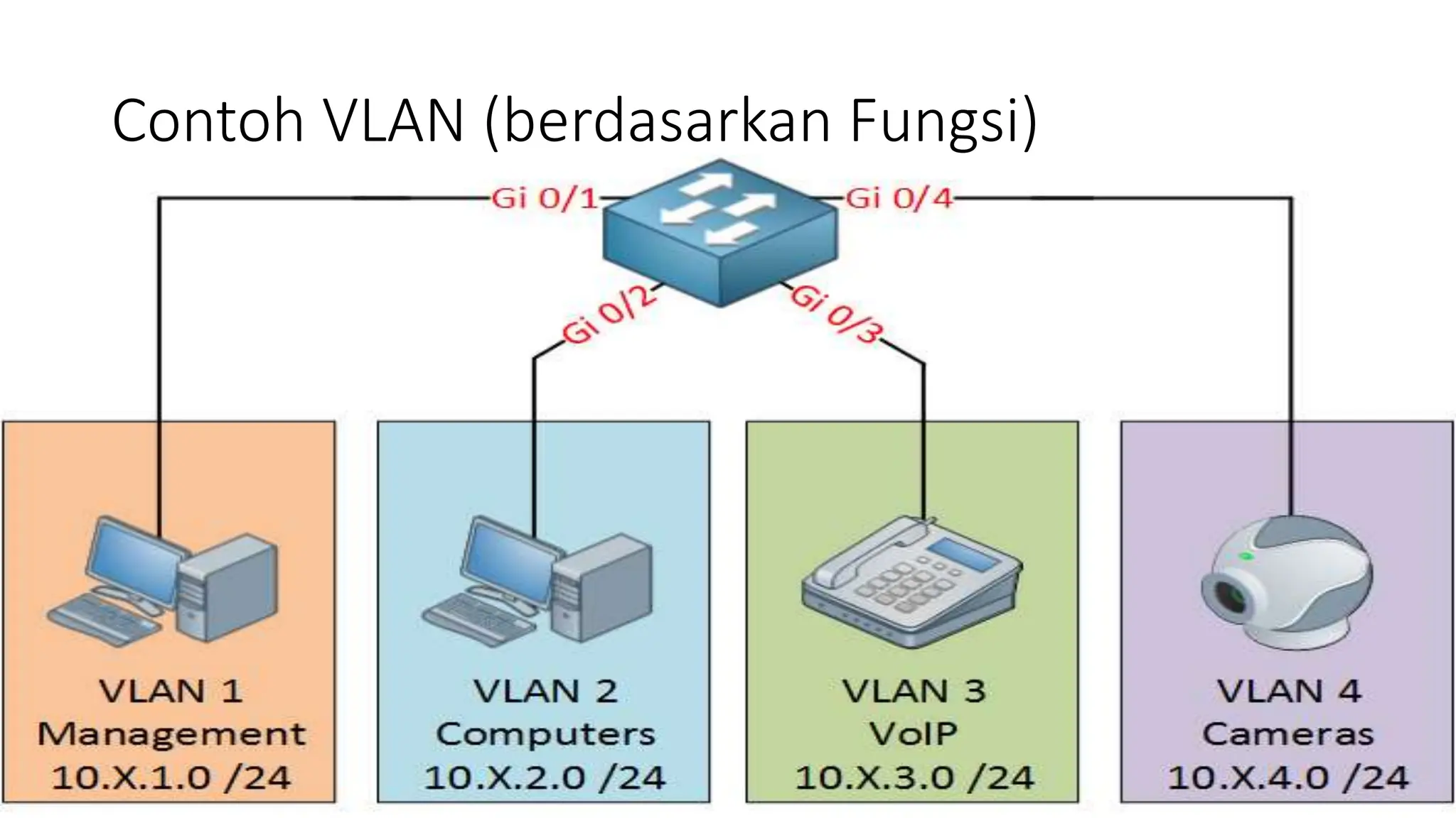 Materi-PPT-VLAN-jaringan-komputer-1.pptx