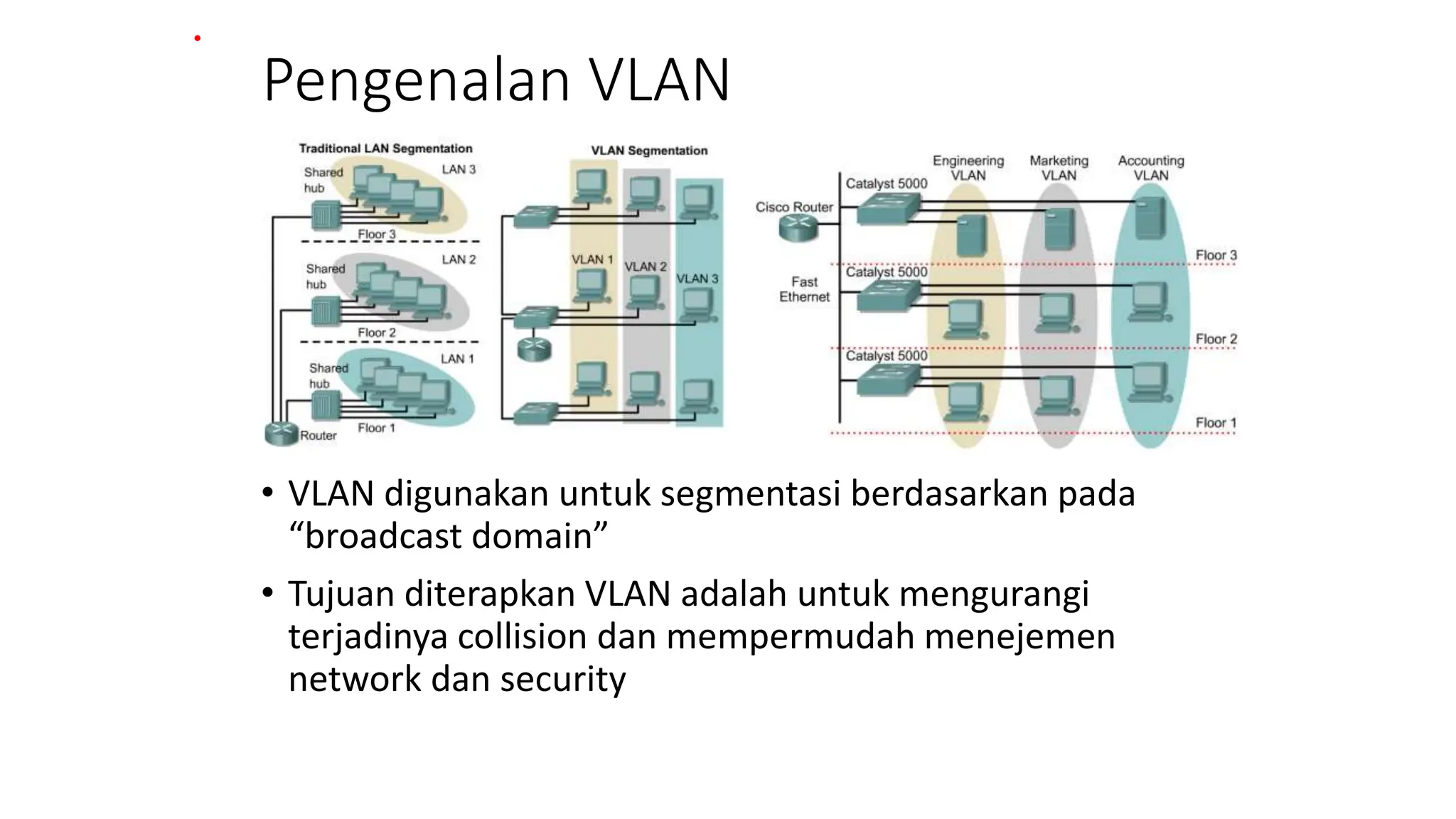 Materi-PPT-VLAN-jaringan-komputer-1.pptx
