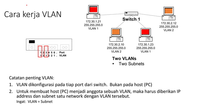 Materi-PPT-VLAN-jaringan-komputer-1.pptx