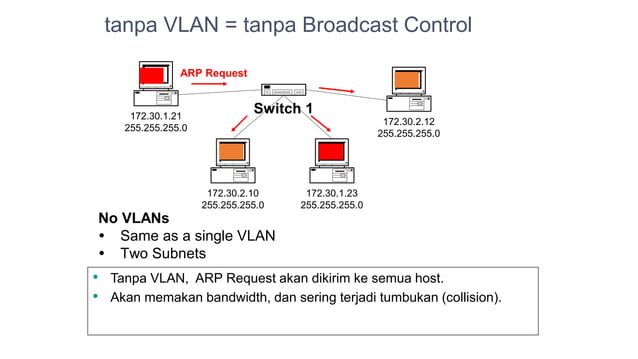 Materi-PPT-VLAN-jaringan-komputer-1.pptx