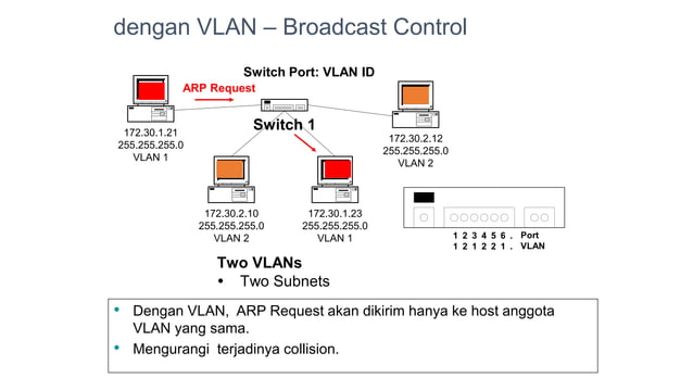 Materi-PPT-VLAN-jaringan-komputer-1.pptx