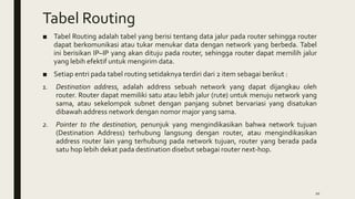 Routing Statis dan Routing Dinamis | PPTX