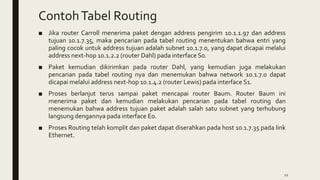 Routing Statis dan Routing Dinamis | PPTX