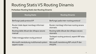 Routing Statis dan Routing Dinamis | PPTX
