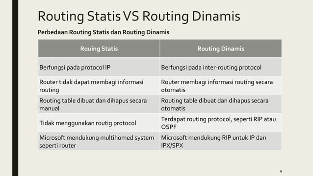 Routing Statis dan Routing Dinamis | PPTX