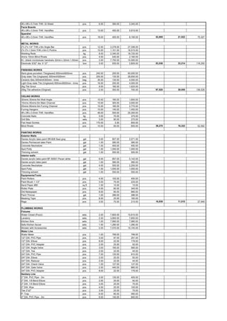 Proposed two bedroom bungalow House - Estimates | PDF