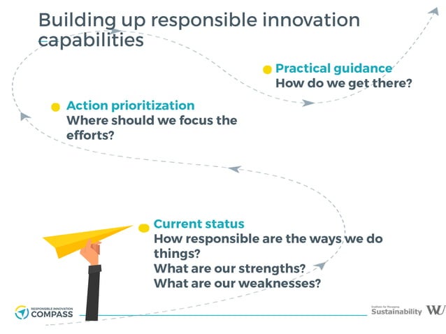 Development-of-responsible-innovation-capabilities-in-SMEs | PPT