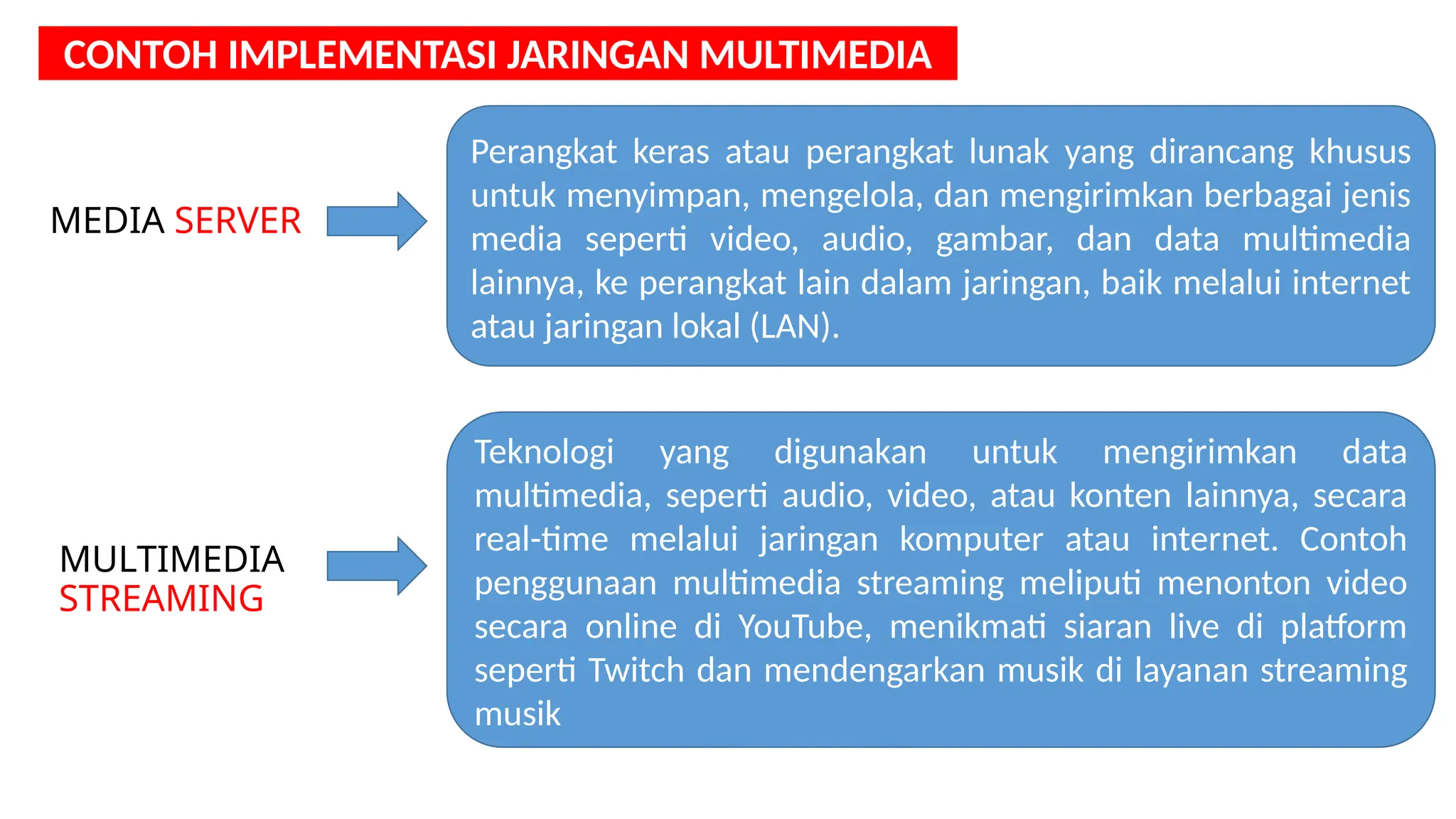 (JARMUD-P0) Pengenalan Jaringan Multimedia.pptx