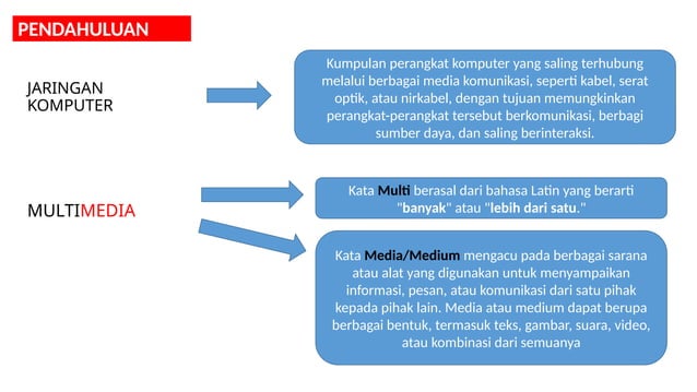 (JARMUD-P0) Pengenalan Jaringan Multimedia.pptx