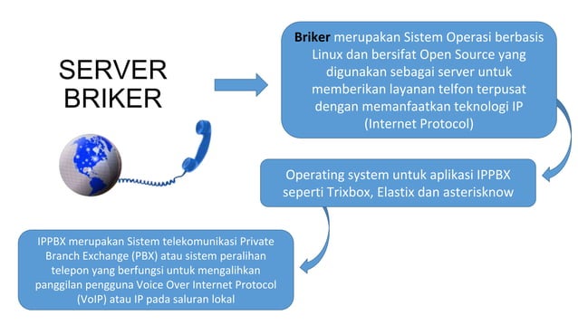 (JARMUD-P1) Instalasi Briker Server.pptx