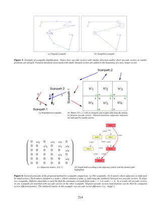 Jarodzka A Vector Based, Multidimensional Scanpath Similarity Measure | PDF