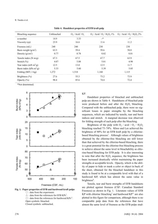 Chlorine-Free Bleaching of Kraft Pulp from Oil Palm Empty Fruit Bunches ...