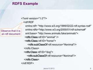 Jarrar: RDFS ( RDF Schema) | PPTX
