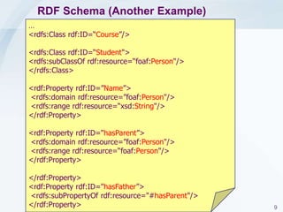 Jarrar: RDFS ( RDF Schema) | PPTX