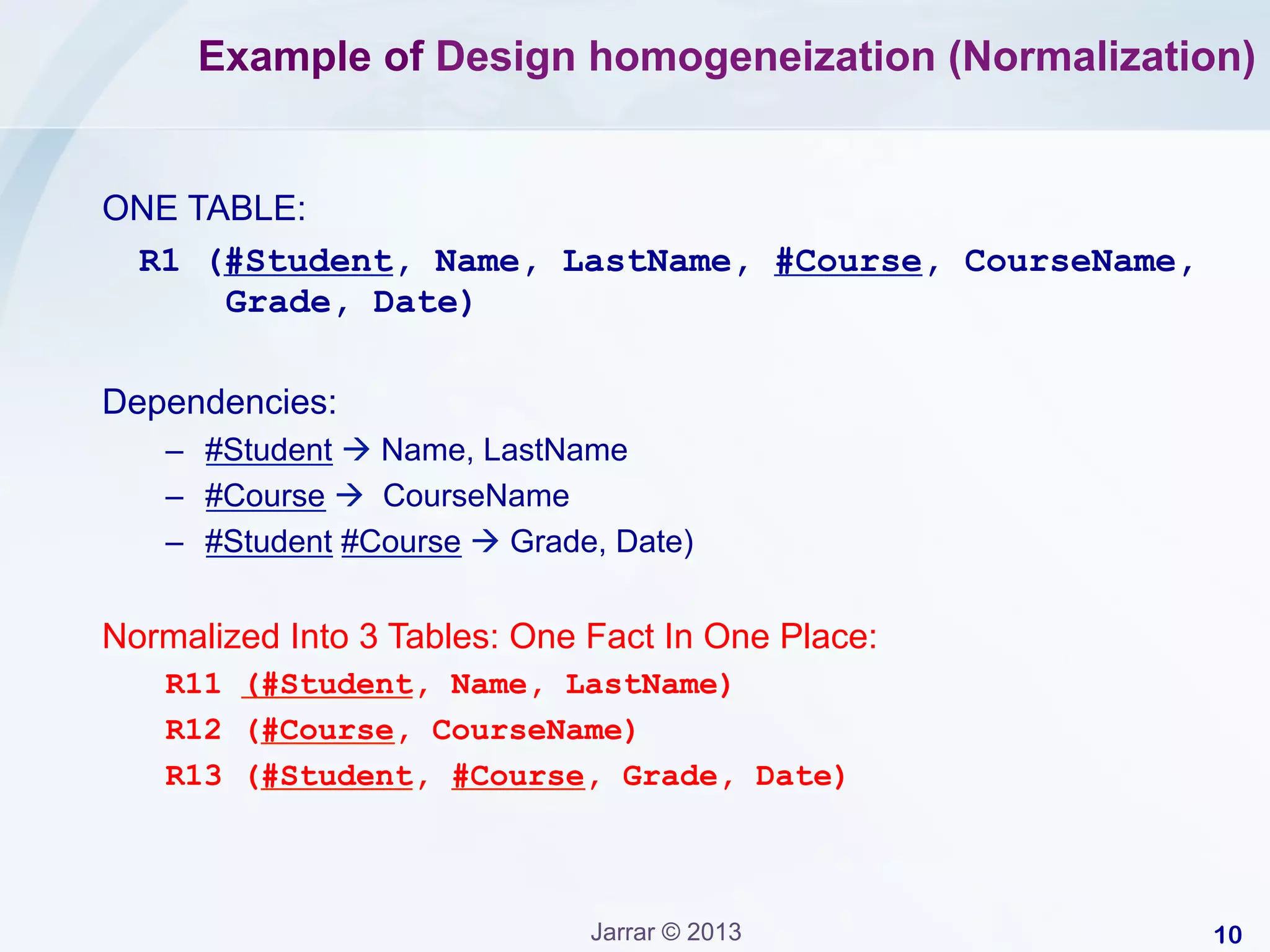 Jarrar: Data Schema Integration | PDF