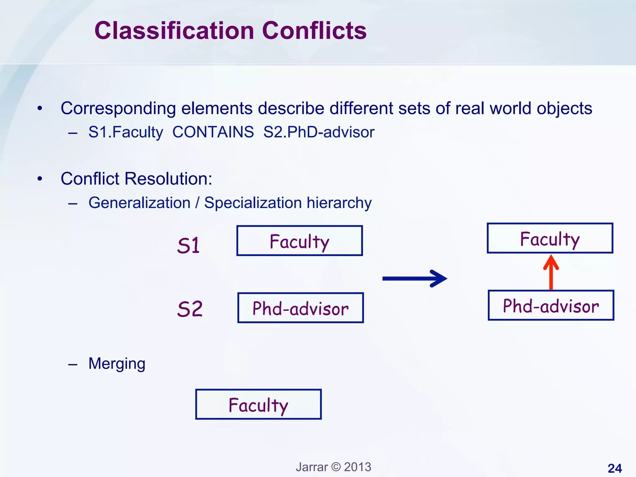Jarrar: Data Schema Integration | PDF