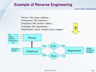 Jarrar: Data Schema Integration | PDF