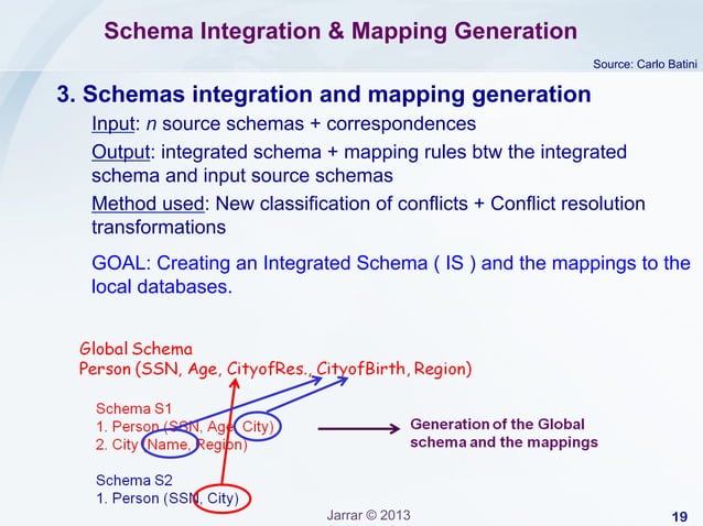 Jarrar: Data Schema Integration | PPT | Free Download
