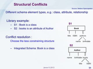 Jarrar: Data Schema Integration | PDF
