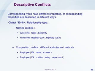 Jarrar: Data Schema Integration | PDF