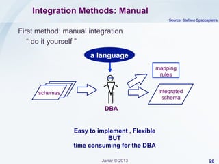 Jarrar: Data Schema Integration | PDF