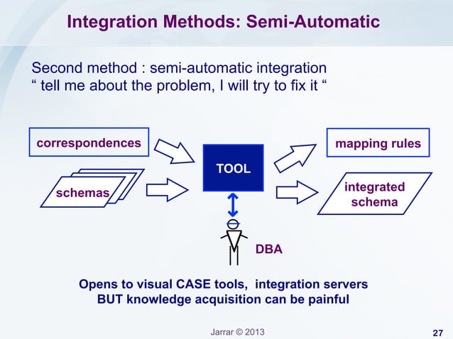 Jarrar: Data Schema Integration | PPT | Free Download