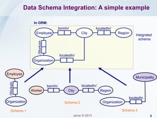 Jarrar: Data Schema Integration | PDF