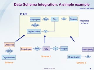 Jarrar: Data Schema Integration | PDF