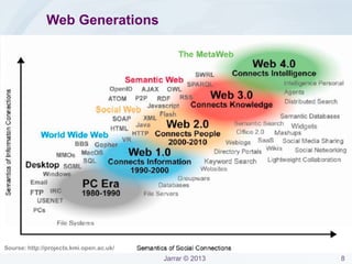 Jarrar: The Next Generation of the Web 3.0: The Semantic Web Vesion | PPT