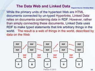 Jarrar: Linked Data | PPT