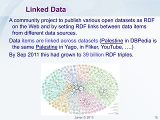 Jarrar: Linked Data | PPT