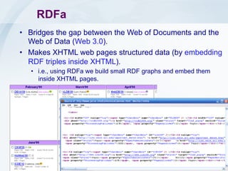 Jarrar: RDFa | PPT