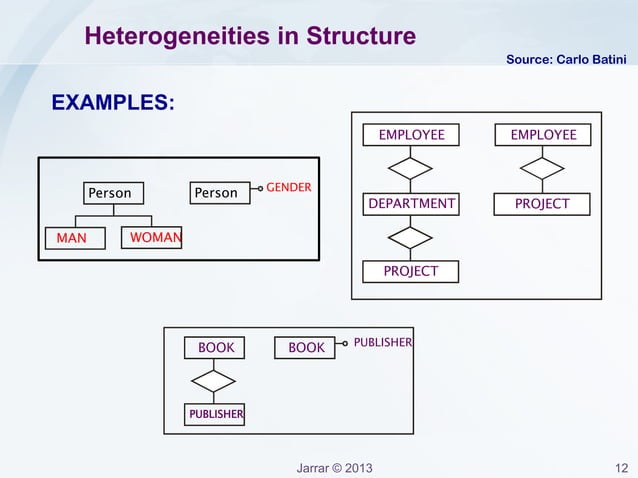 Jarrar: Introduction to data Integration | PPT