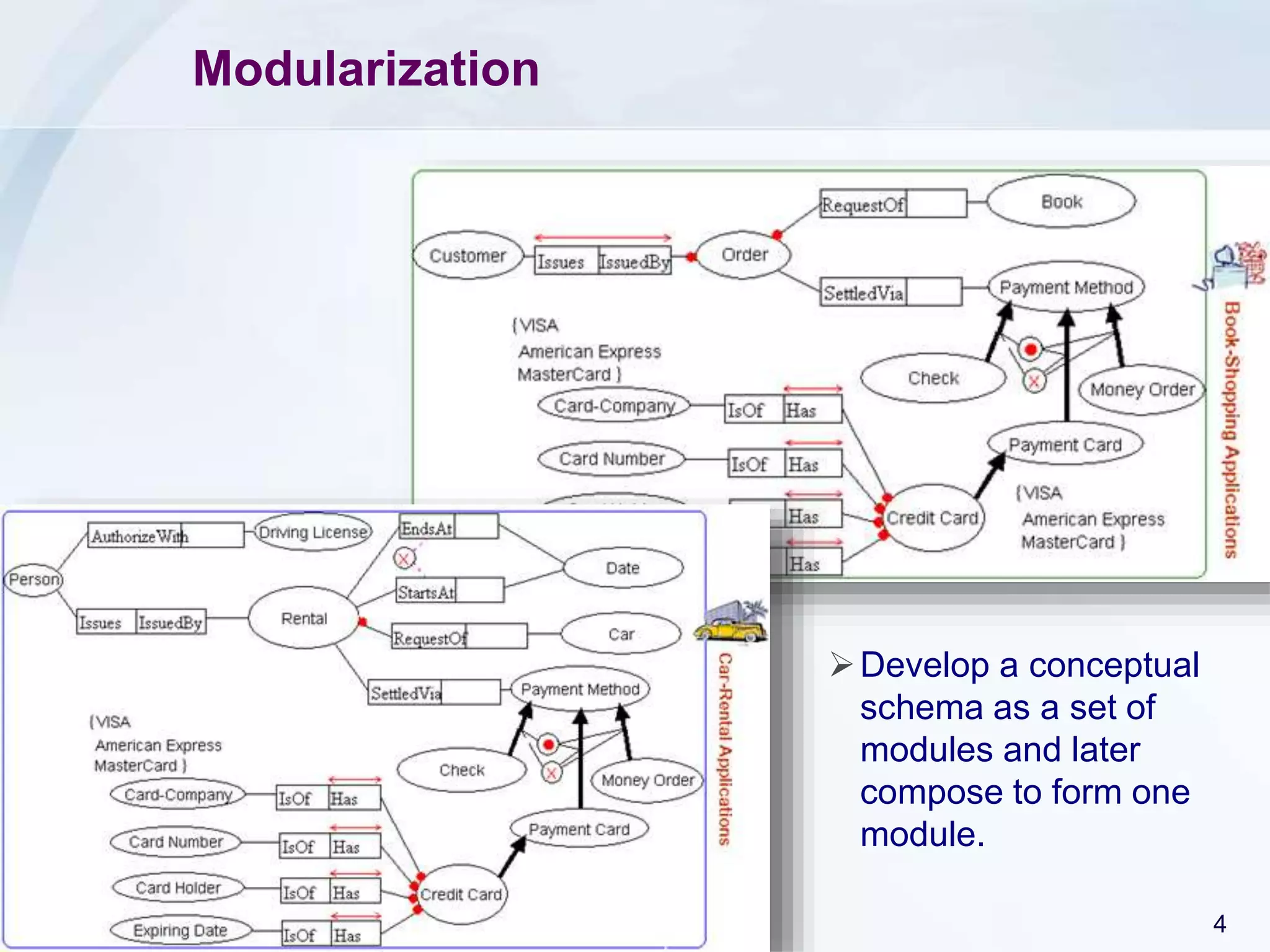 Schema Modularization in ORM | PPTX