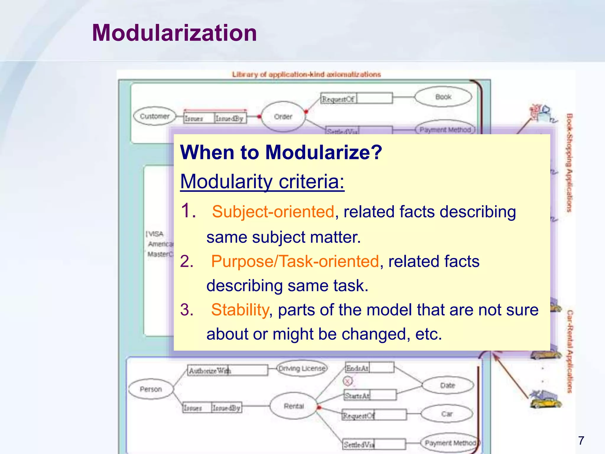 Schema Modularization in ORM | PPTX