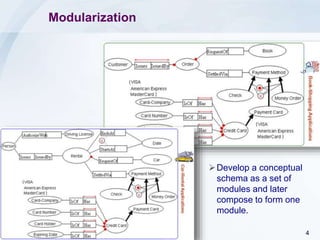 Schema Modularization in ORM | PPTX