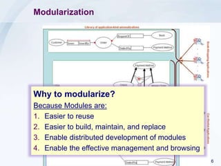 Schema Modularization in ORM | PPTX
