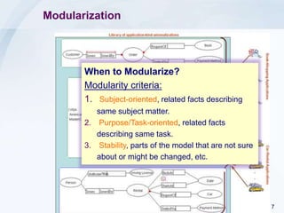 Schema Modularization in ORM | PPTX