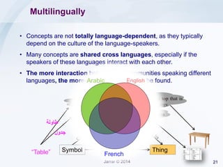 Jarrar.lecture notes.lexicalsemanticsandmultilingualism | PPT