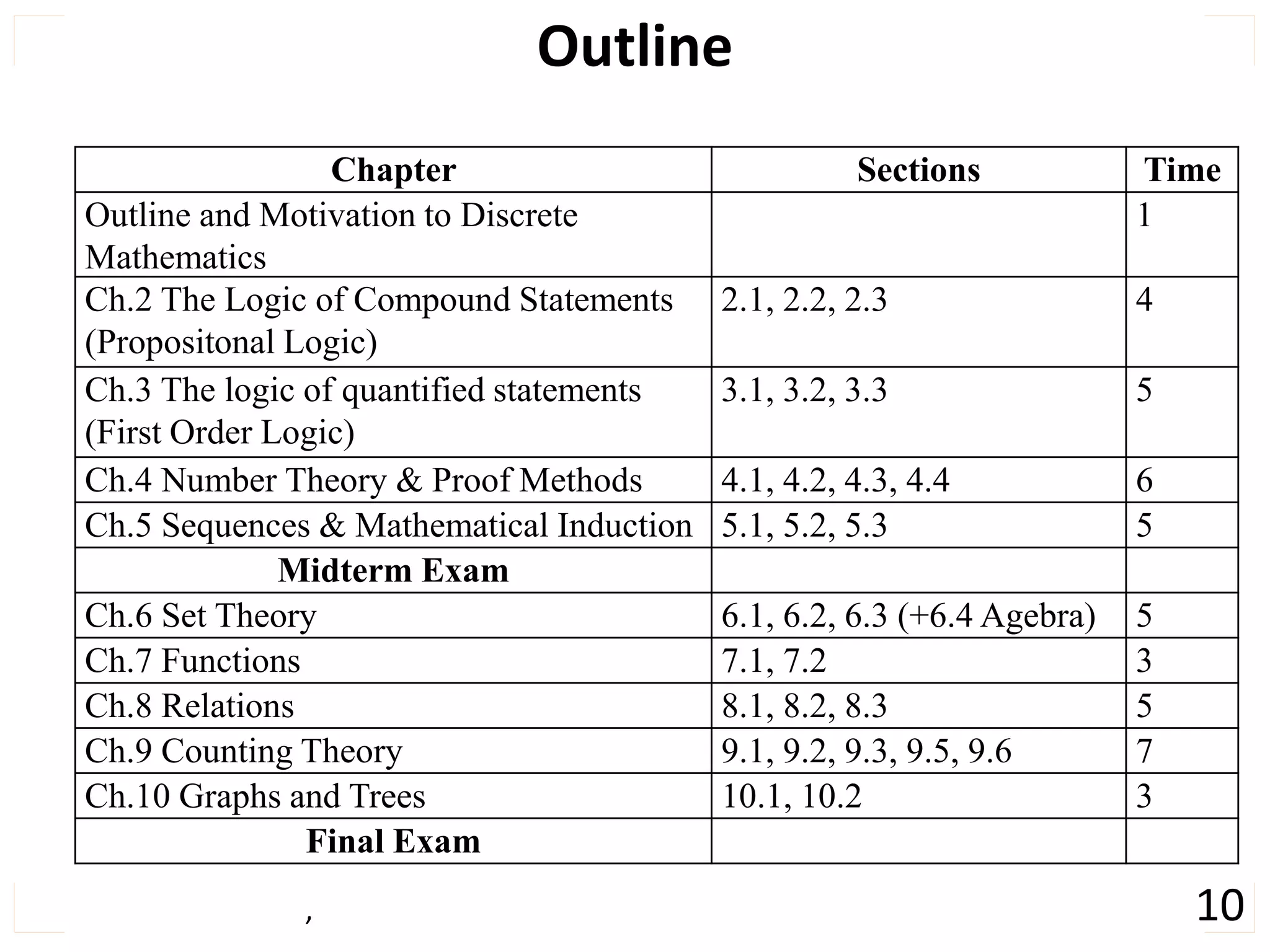 Discrete Mathematics Course Outline | PPT