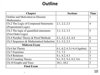 Discrete Mathematics Course Outline | PPT