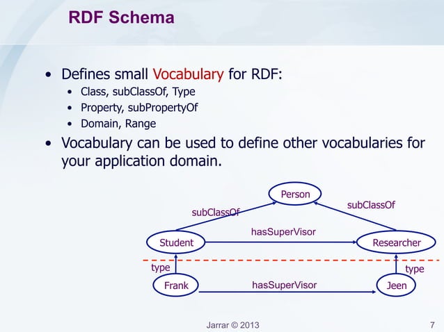 Jarrar: RDFs -RDF Schema | PPTX