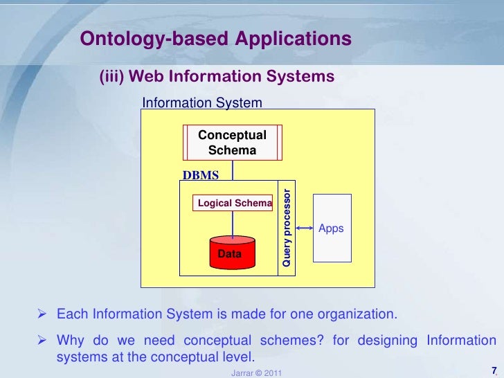 Jarrar.lecture notes.aai.2011s.ontology part1_introduction
