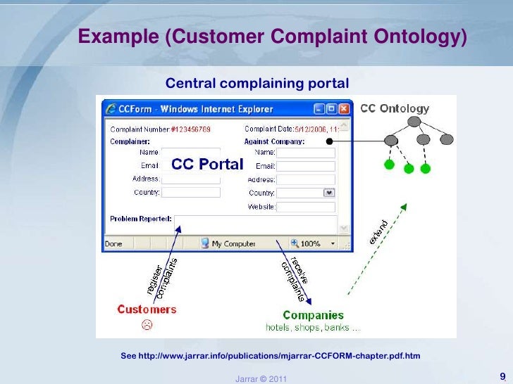 Jarrar.lecture notes.aai.2011s.ontology part1_introduction