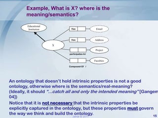 Jarrar.lecture notes.aai.2011s.ontology part2_whatisontology | PPT