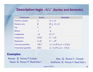 Jarrar.lecture notes.aai.2012s.descriptionlogic | PPT